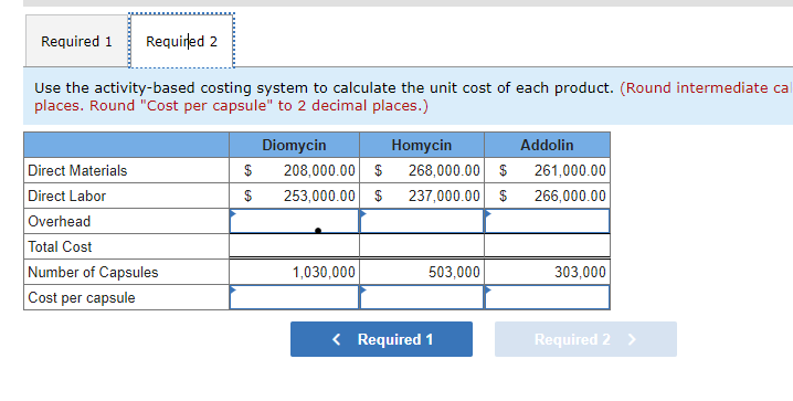 Solved Required informationProblem 5-45 (Algo) ﻿Volume-Based | Chegg.com
