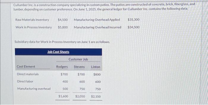 Solved Cullumber Inc. is a construction company specializing | Chegg.com