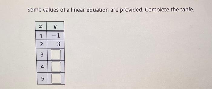 Solved The function f(x) shown in the table below is a | Chegg.com