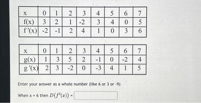 Solved Enter your answer as a whole number (like 6 or 3 or | Chegg.com