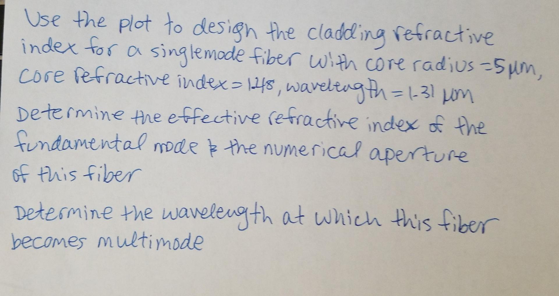 Solved Use the plot to design the cladding refractive index | Chegg.com