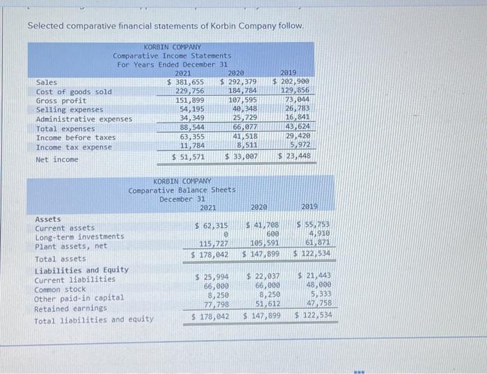 Solved Selected comparative financial statements of Korbin | Chegg.com