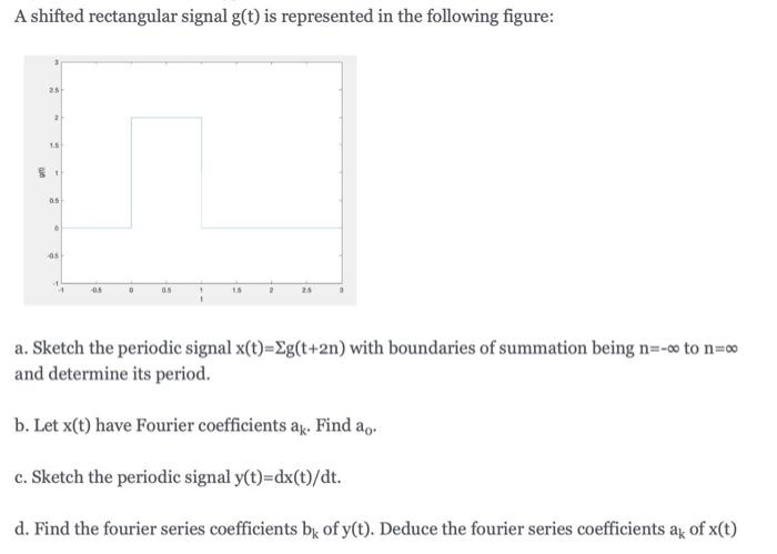 Solved A shifted rectangular signal g(t) is represented in | Chegg.com