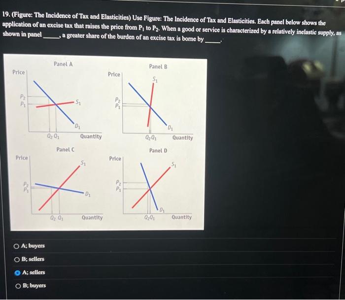 Solved 19. (Figure: The Incidence of Tax and Elasticities) | Chegg.com