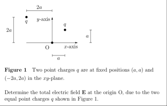 Two point charges q ﻿are at fixed positions (a,a) | Chegg.com