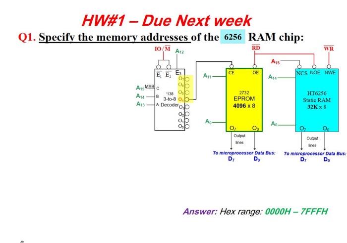 Solved HW\#1-Due Next week ify the memory addresses of the | Chegg.com