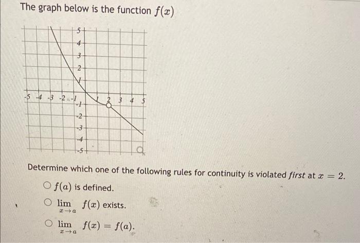 Solved The graph below is the function f(x) 5+ 03 2 -5 -4 -3 | Chegg.com