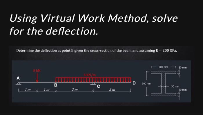 Solved Using Virtual Work Method, solve for the deflection. | Chegg.com