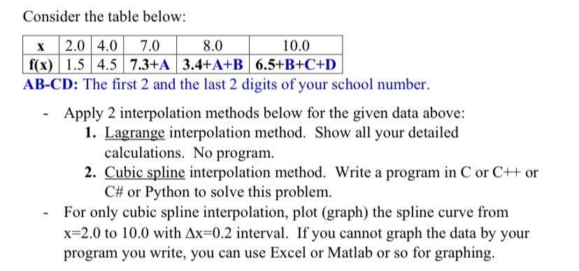 Solved Consider the table below: AB-CD: The first 2 and the | Chegg.com
