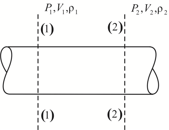 Solved Chapter 1 Problem 106p Solution Munson Young And Okiishis 3953