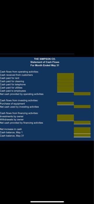 Solved THE SIMPSON CO Statement of Cash Flows For Month | Chegg.com