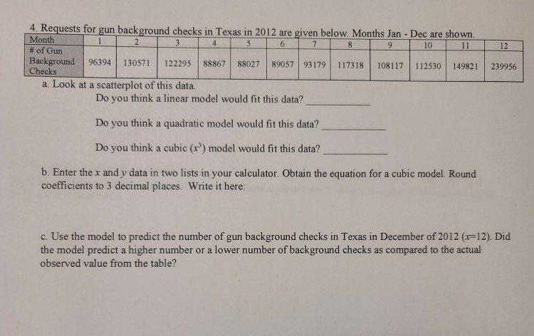 12 4. Requests for gun background checks in Texas in | Chegg.com