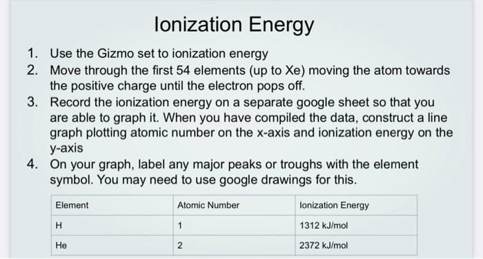 Solved 1. Use the Gizmo set to ionization energy 2. Move | Chegg.com