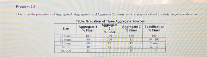 Solved Determine the proportions of Aggregate A, Aggregate | Chegg.com