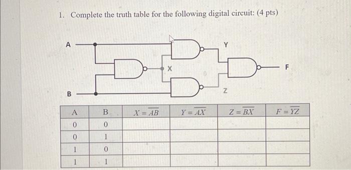 Solved 1. Complete the truth table for the following digital | Chegg.com