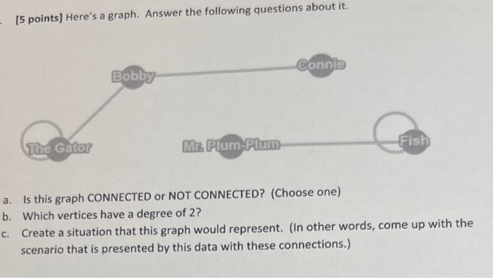 Solved [5 points] Here's a graph. Answer the following | Chegg.com