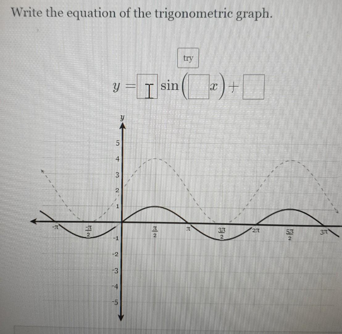 Solved Write The Equation Of The Trigonometric Graph Try Y