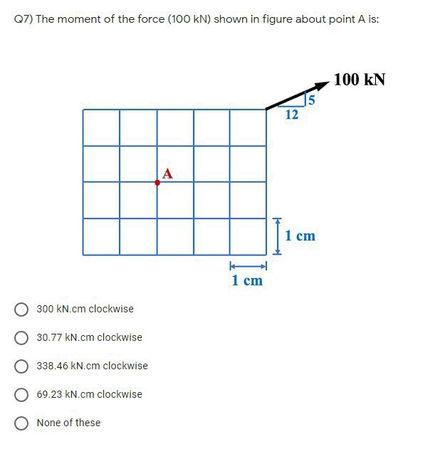 Solved Q7) The moment of the force (100 kN) shown in figure | Chegg.com