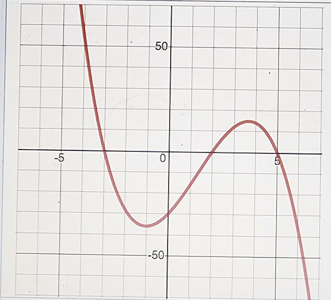 Solved Use the graph provided to determine which of the | Chegg.com