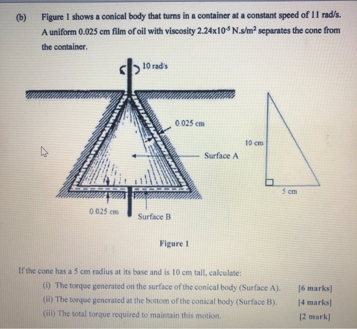 Solved (b) Figure 1 shows a conical body that turns in a | Chegg.com