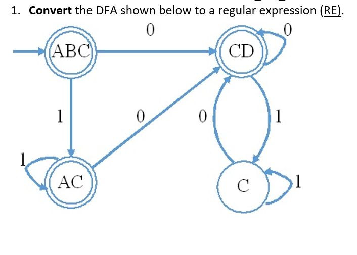 Solved Convert the DFA shown below to a regular expression | Chegg.com