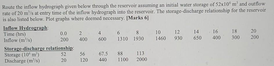 Solved Route the inflow hydrograph given below through the | Chegg.com