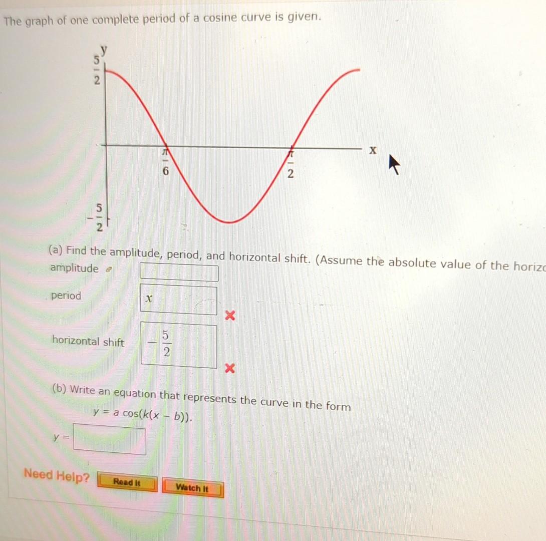 Solved Assume the graph above is the graph of a Sine | Chegg.com