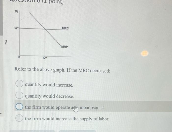Solved (1 point) w w MRC 1 MRP Refer to the above graph. If | Chegg.com