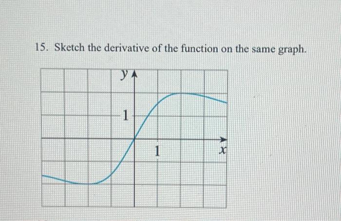 Solved 15. Sketch the derivative of the function on the same | Chegg.com