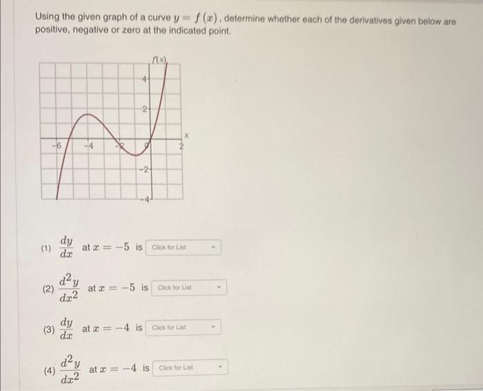 Solved Using the given graph of a curve y=f(x), determine | Chegg.com