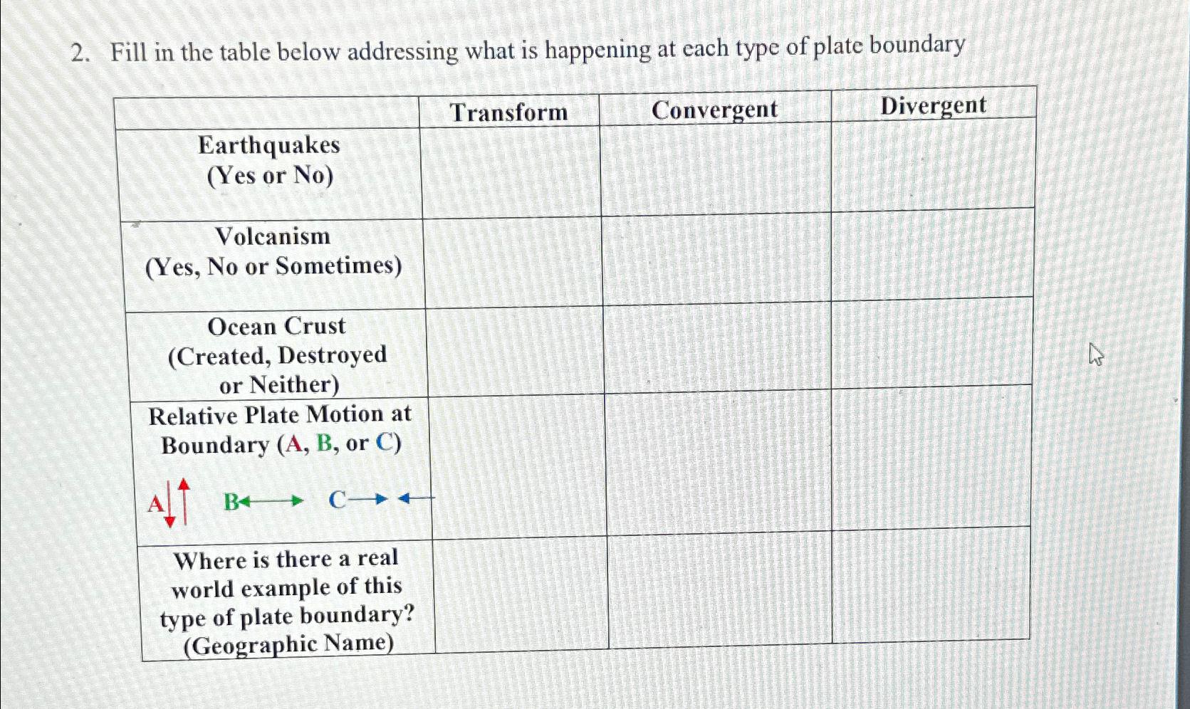 Solved Fill in the table below addressing what is happening | Chegg.com