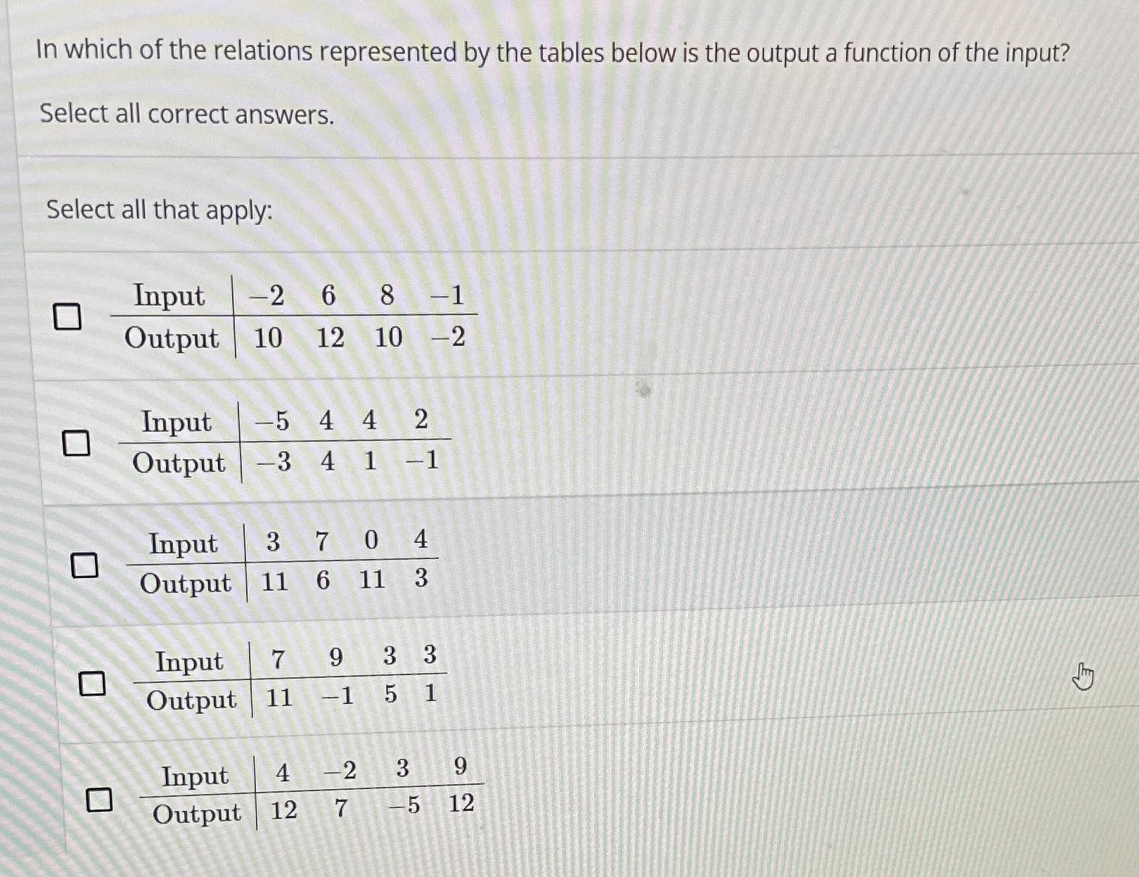 Solved In which of the relations represented by the tables | Chegg.com