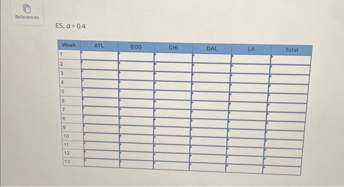Solved Analytics Exercise 18−2 (Algo) Starbucks has a large, | Chegg.com