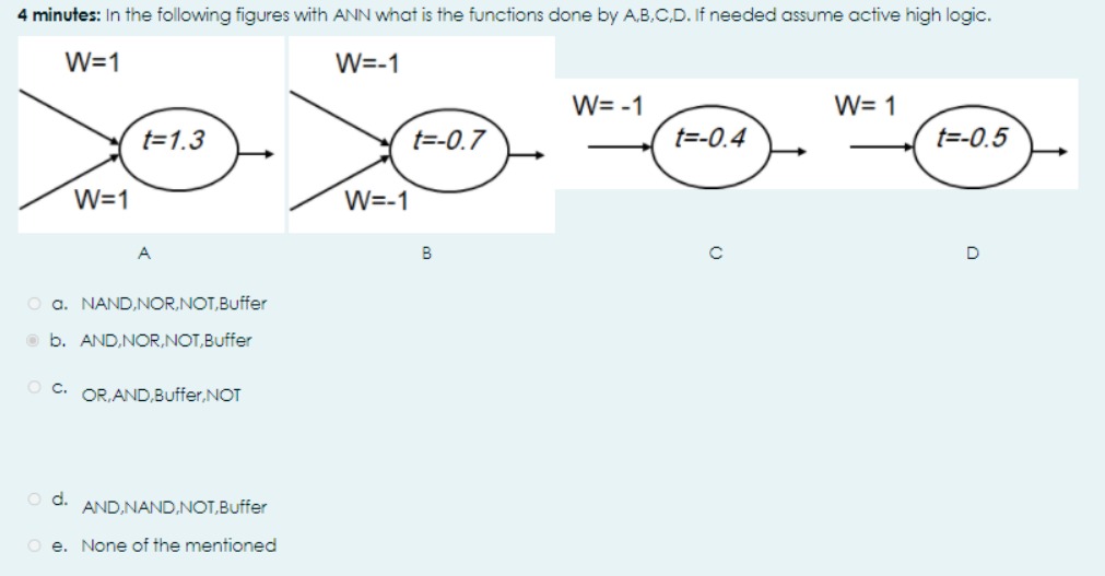Solved 4 ﻿minutes: In the following figures with ANN what is | Chegg.com