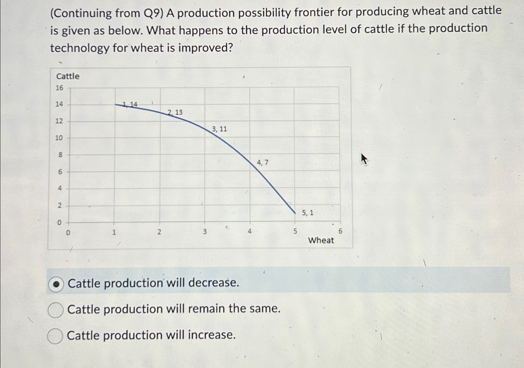 Solved (Continuing from Q9) ﻿A production possibility | Chegg.com