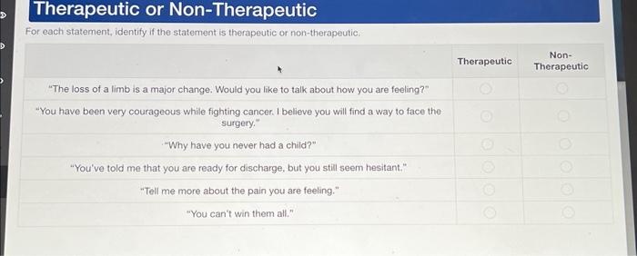 Solved Therapeutic or Non-Therapeutic For each statement, | Chegg.com