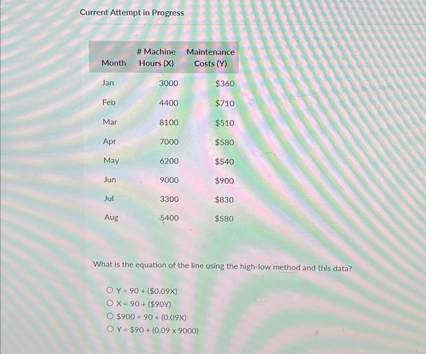 Solved Current Attempt in Progress\table[[Month,\table[[# | Chegg.com