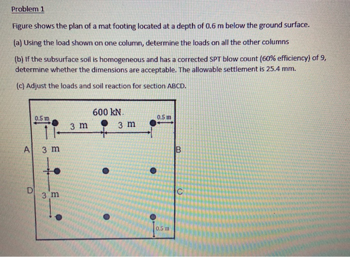 Solved Problem 1 Figure shows the plan of a mat footing | Chegg.com