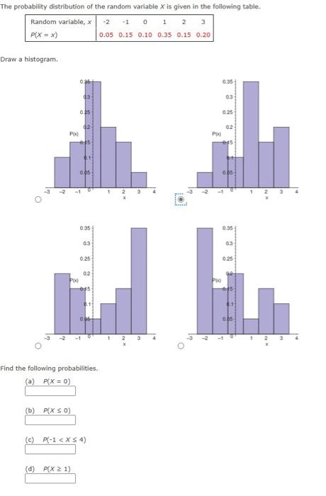 Solved Draw a histogram. Find the following probabilities. | Chegg.com