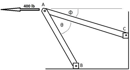 Solved Determine the design angle for strut AC so that the | Chegg.com