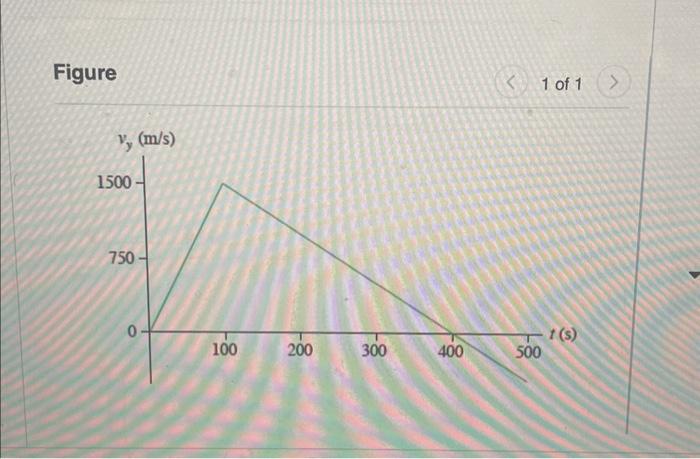 Solved A single-stage rocket of the type used early in the | Chegg.com