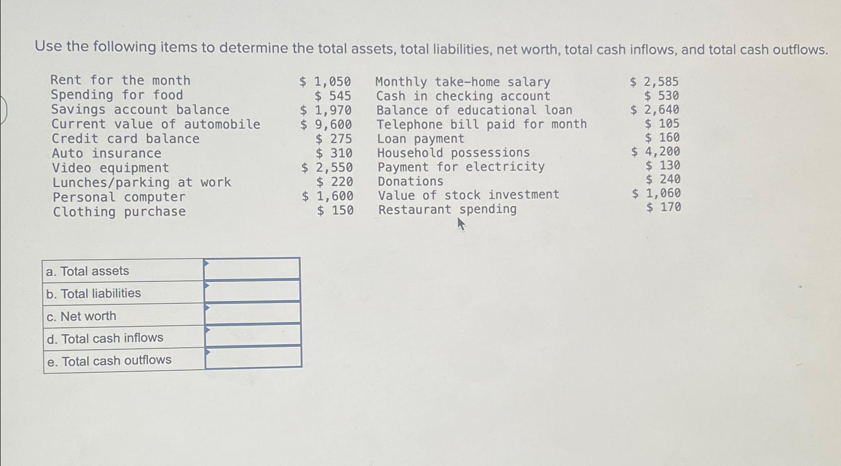 Solved Use the following items to determine the total | Chegg.com