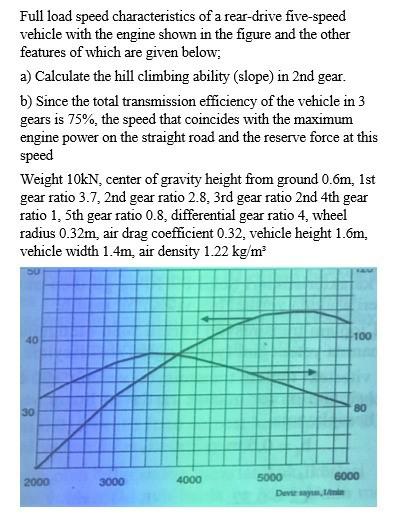 Solved Full load speed characteristics of a rear-drive | Chegg.com