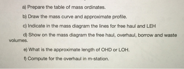 The following data represents a single summit mass | Chegg.com