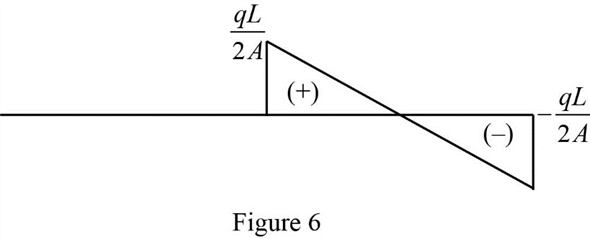 Chapter 2 9 Solutions Concepts And Applications Of Finite Element Analysis 4th Edition