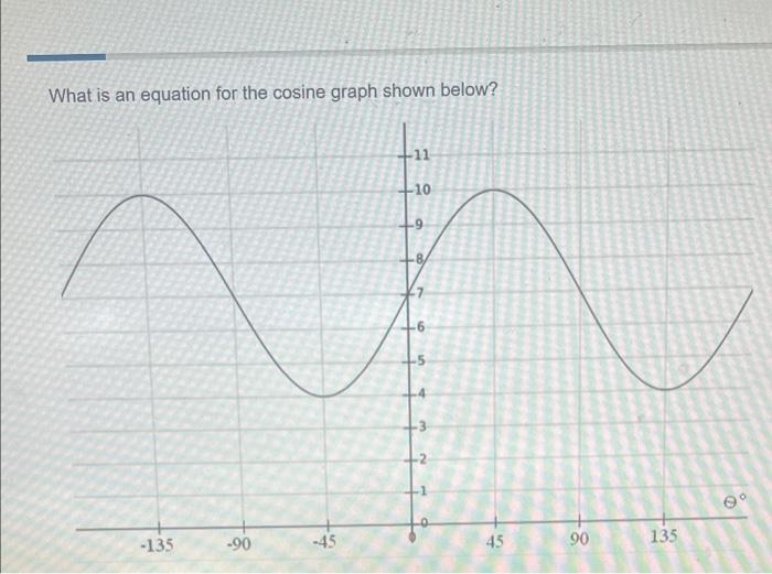 Solved What is a equation for the cosine graph shown | Chegg.com