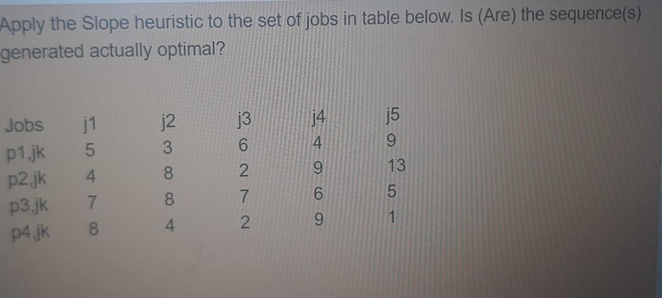 Solved Apply the Slope heuristic to the set of jobs in table | Chegg.com