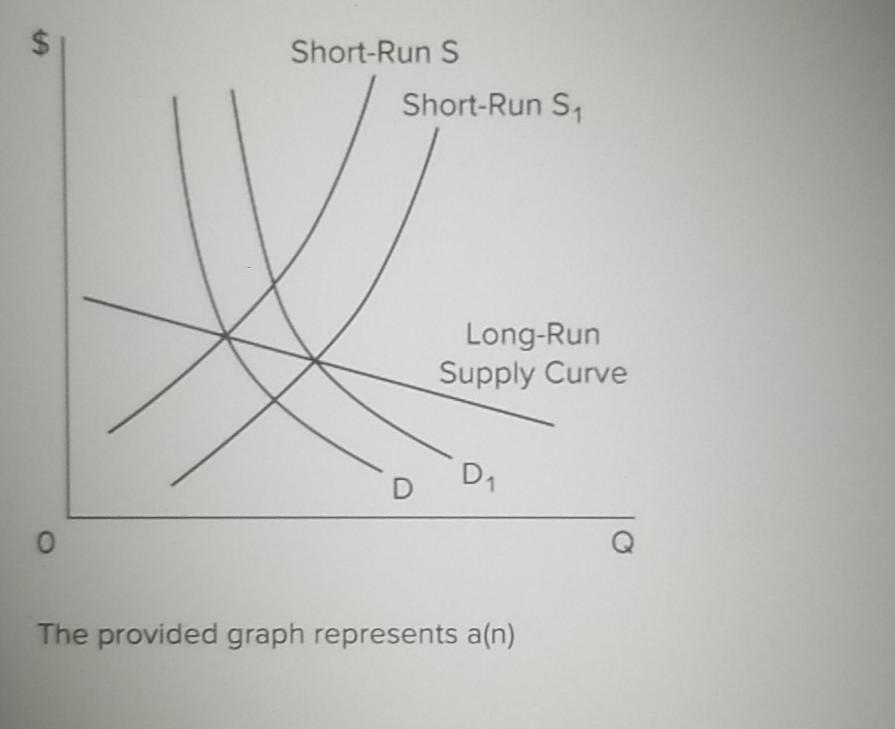 Solved Short-Run S Short-Run S1 Long-Run Supply Curve D1 O | Chegg.com