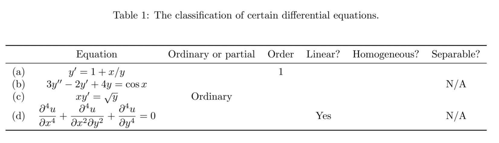 Solved Table 1: The classification of certain differential | Chegg.com