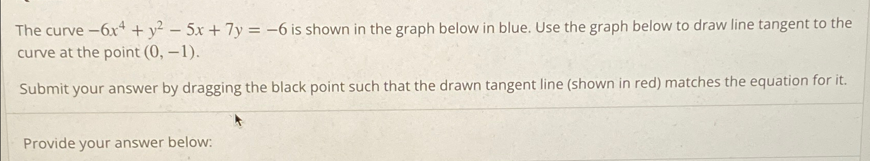 The curve -6x4+y2-5x+7y=-6 ﻿is shown in the graph | Chegg.com